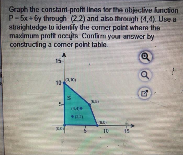 Solved Graph the constant-profit lines for the objective | Chegg.com