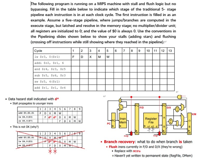 Solved The following program is running on a MIPS machine | Chegg.com