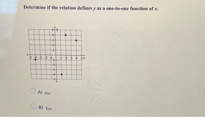 Solved Determine if the relation defines y as a one-to-one | Chegg.com