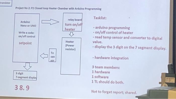 Solved Project No 2: P2 Closed loop Heater Chamber with | Chegg.com