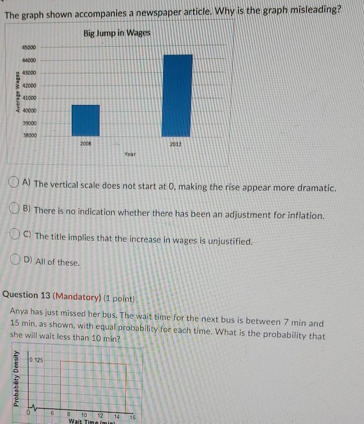 Solved The graph shown accompanies a newspaper article. Why | Chegg.com