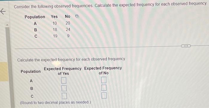 Solved Consider the following observed frequencies. | Chegg.com