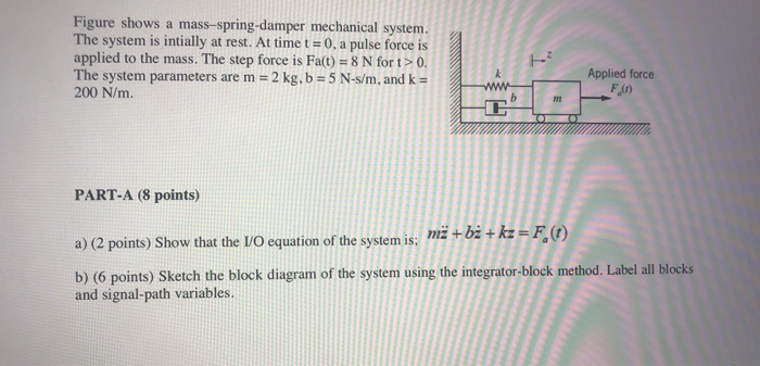 Solved Figure shows a mass-spring-damper mechanical system. | Chegg.com