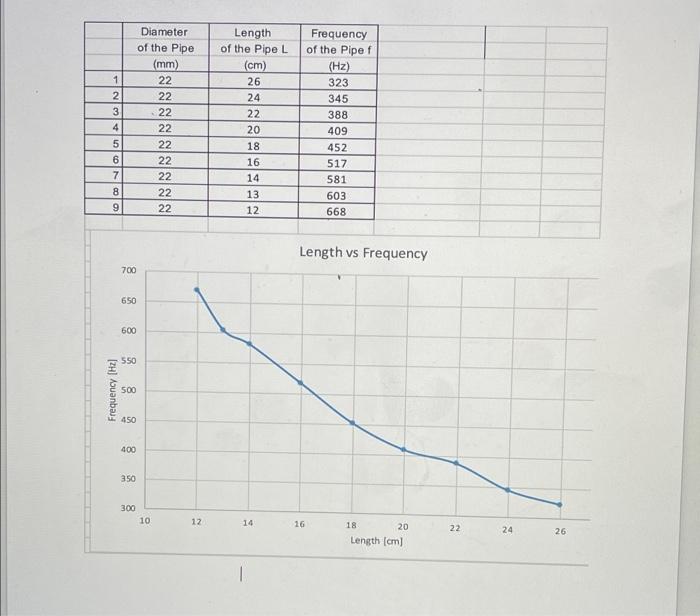 Solved Diameter of the Pipe (mm) 22 22 22 22 1 2 3 4 5 6 7 8 | Chegg.com