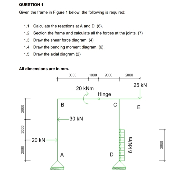 Solved QUESTION 1Given the frame in Figure 1 ﻿below, the | Chegg.com