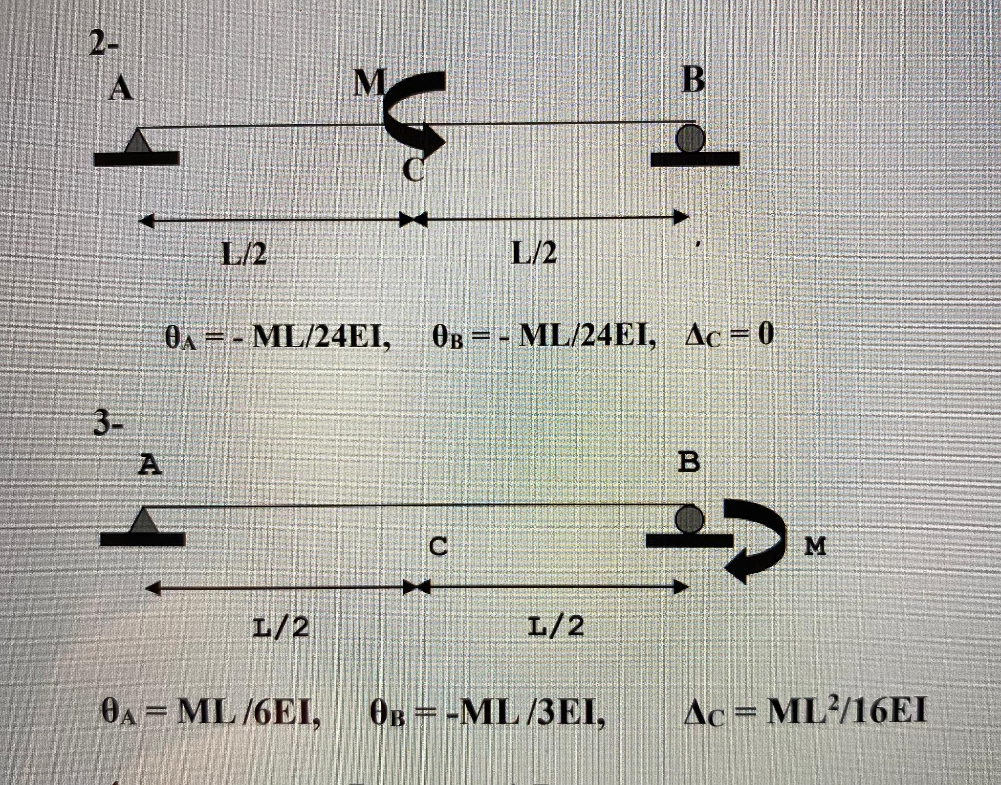 Solved A- ﻿Use the virtual work method (use integration or | Chegg.com