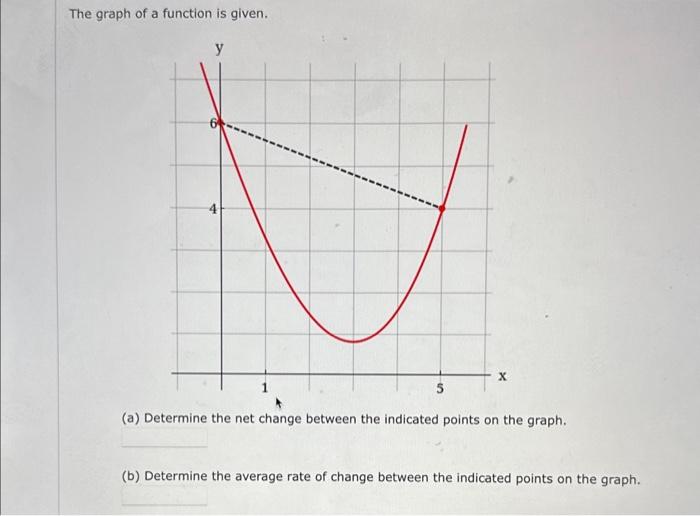 Solved The graph of a function is given. (a) Determine the | Chegg.com