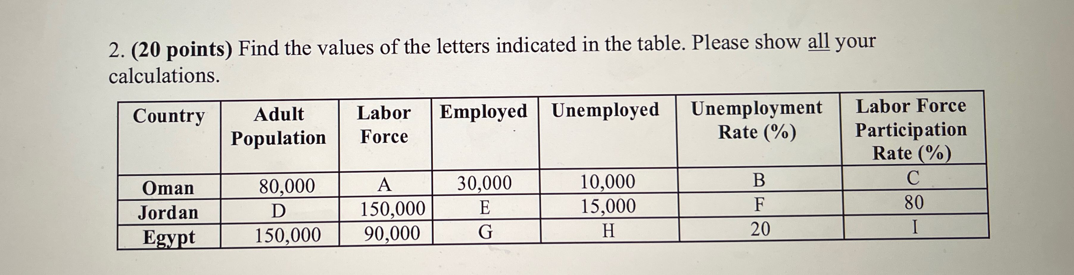 Solved find the values of the letters indicated in the | Chegg.com