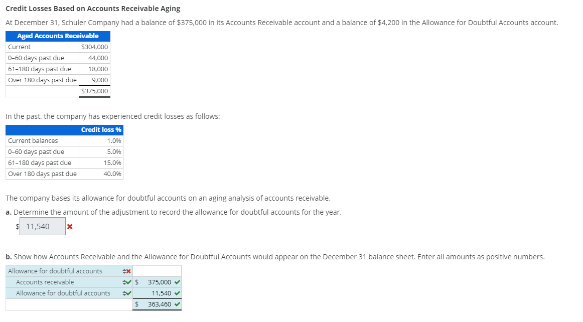 Solved Credit Losses Based on Accounts Receivable AgingAt | Chegg.com