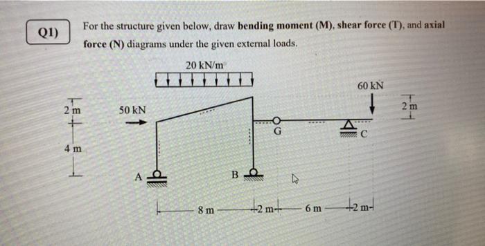 Solved For the structure given below, draw bending moment | Chegg.com