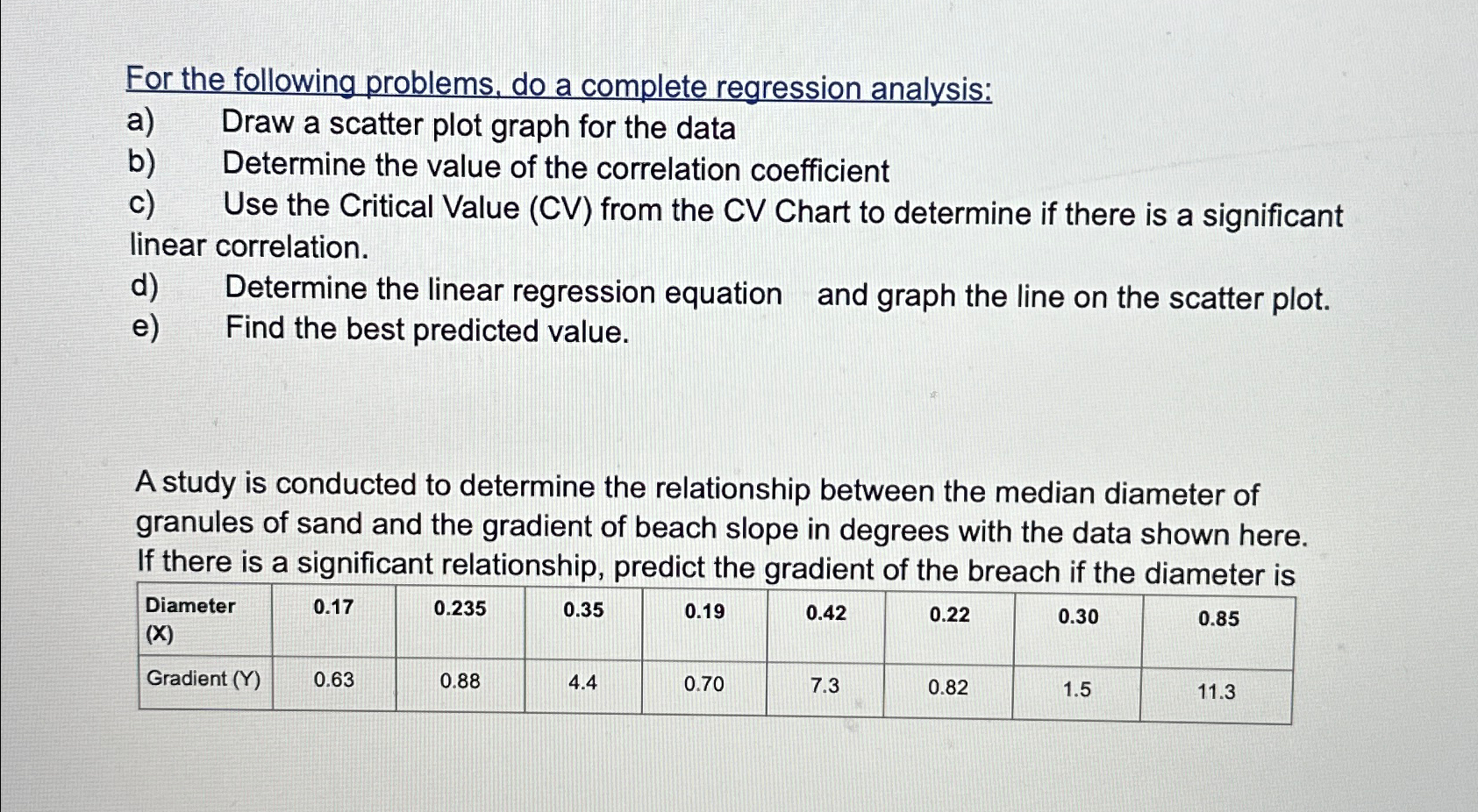 Solved For the following problems, do a complete regression | Chegg.com