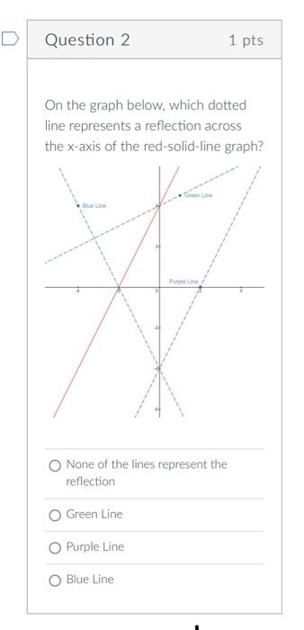 Solved D Question 2 On the graph below, which dotted line | Chegg.com