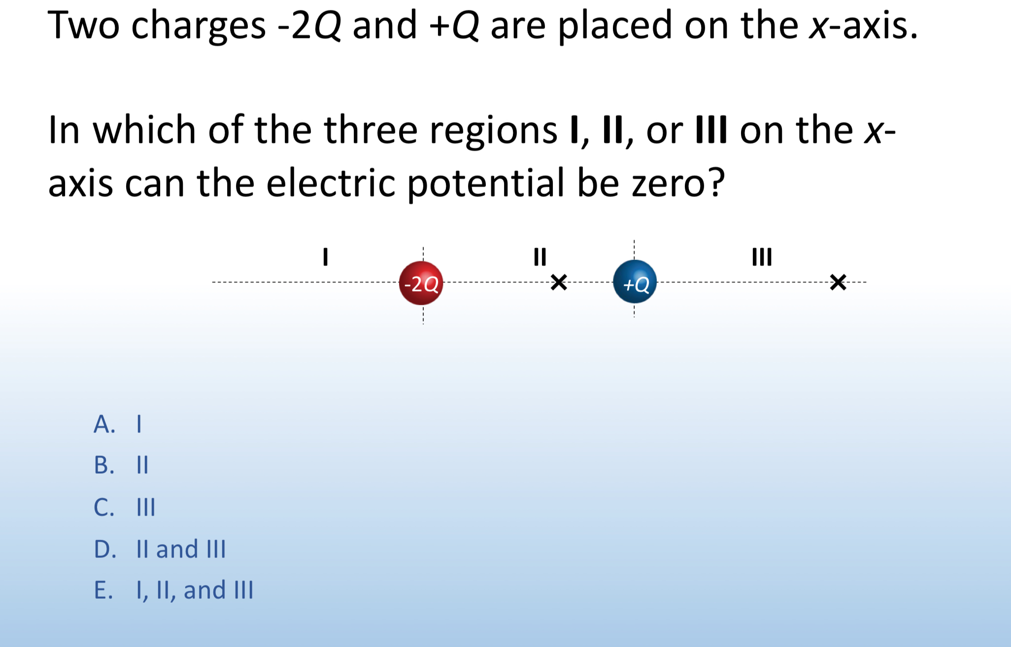 Solved Two charges -2Q ﻿and +Q ﻿are placed on the x-axis.In | Chegg.com