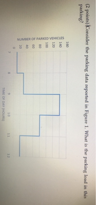 Solved (2 points) Consider the parking data reported in | Chegg.com