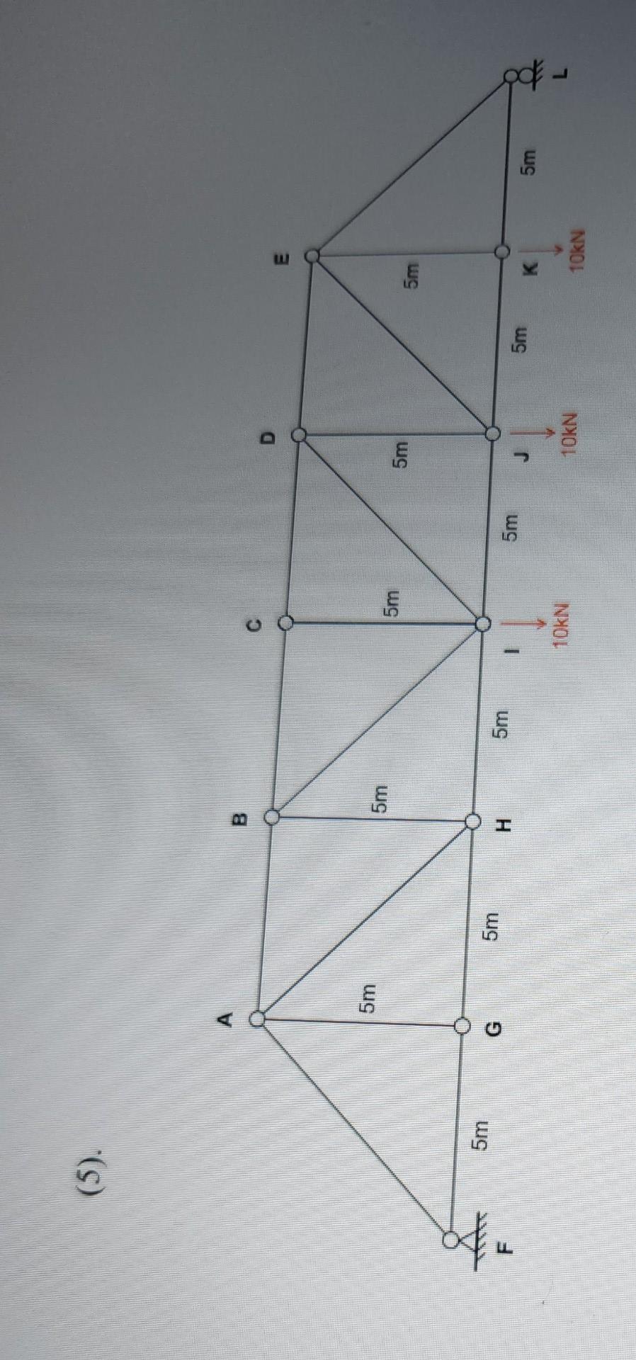 Solved Determine if the truss structure is determinate, if | Chegg.com