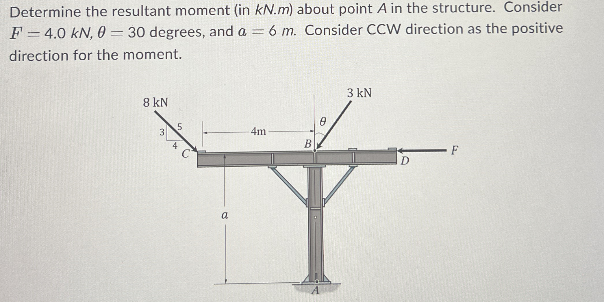 Determine the resultant moment (in kN.m ) ﻿about | Chegg.com