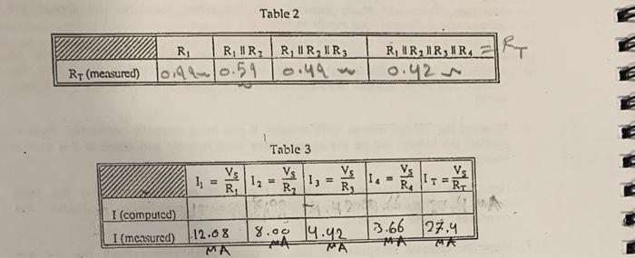 Solved Table 2 Chegg