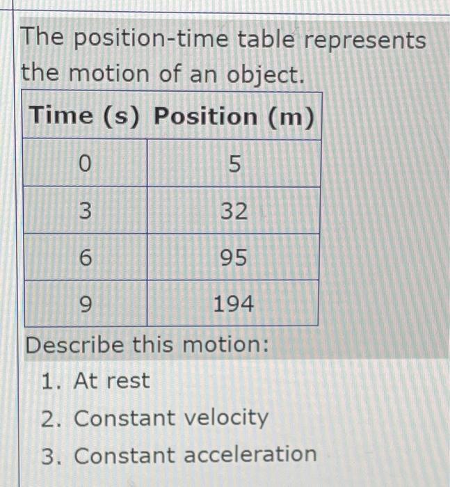 Solved The position-time table represents the motion of an | Chegg.com