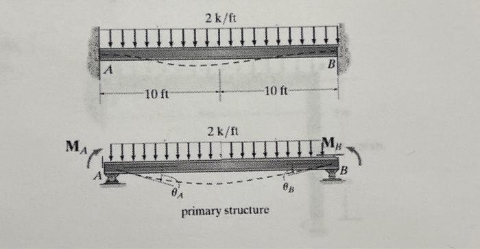 Solved Determine the support reactions of the beam using the | Chegg.com