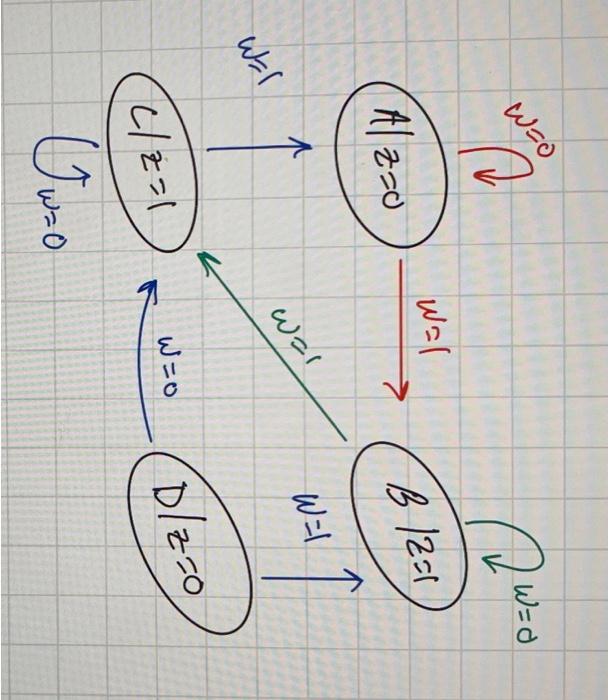 Solved Draw the state table, state assigned table, k-mpas, | Chegg.com