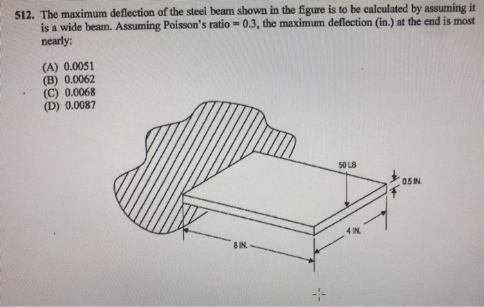 Solved 512. The maximum deflection of the steel beam shown | Chegg.com