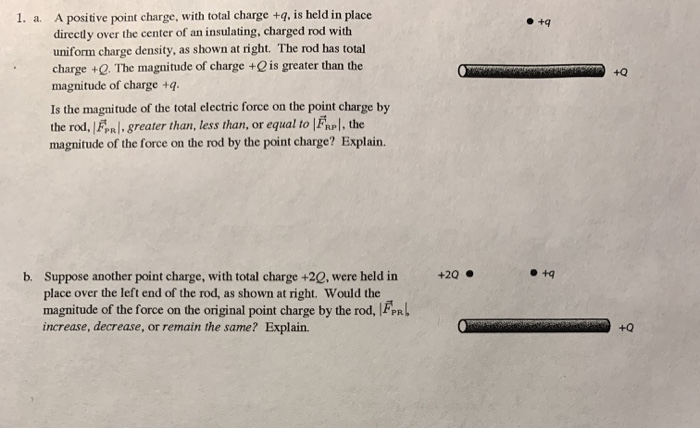 Solved 1. a. A positive point charge, with total charge +q, | Chegg.com