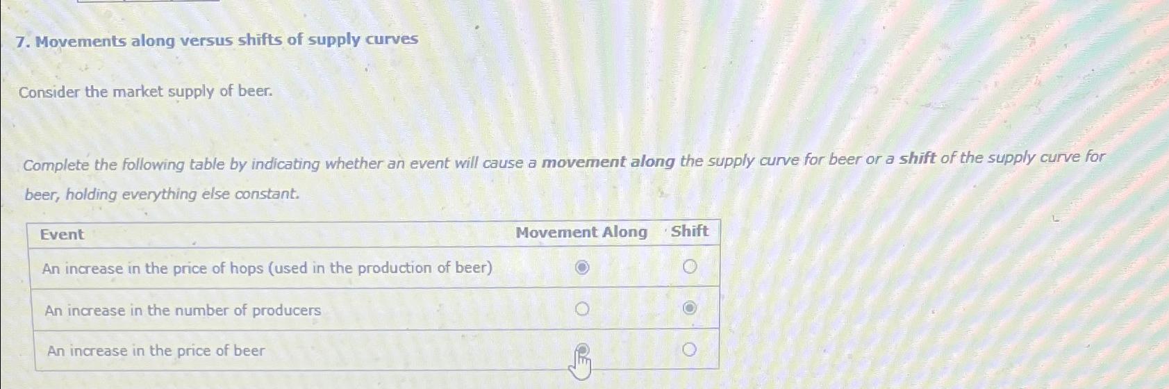 Solved Movements along versus shifts of supply | Chegg.com