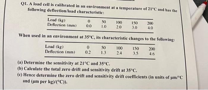 Solved Q1. A load cell is calibrated in an environment at a | Chegg.com