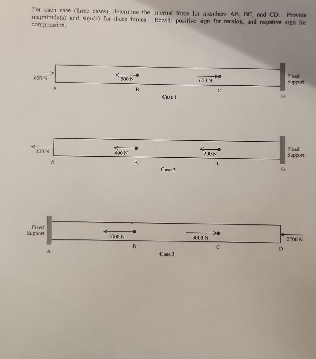 Solved For each case (three cases), determine the internal | Chegg.com