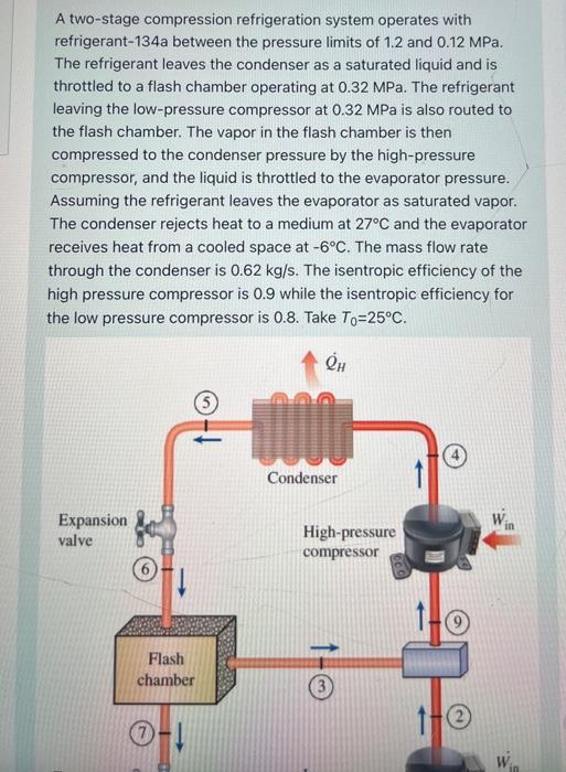 Solved A two-stage compression refrigeration system operates | Chegg.com