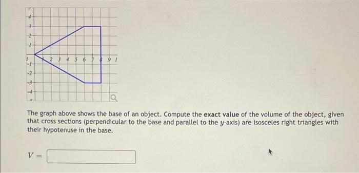 Solved 3 -2 91 -2 3- The graph above shows the base of an | Chegg.com