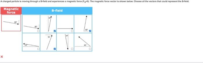 Solved A charged particle is moving through a B-field and | Chegg.com