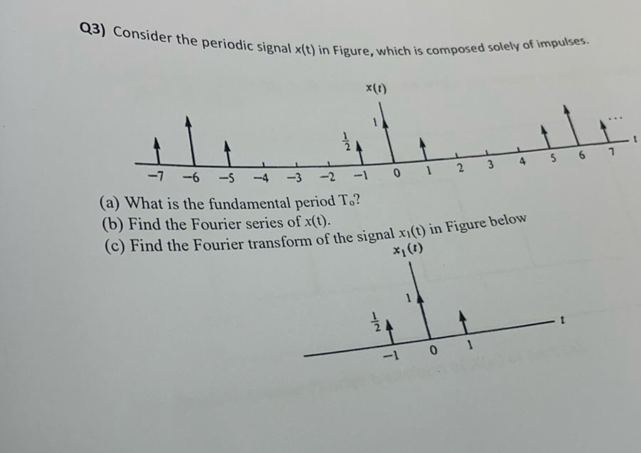 Solved Q3) ﻿Consider the periodic signal x(t) ﻿in Figure, | Chegg.com