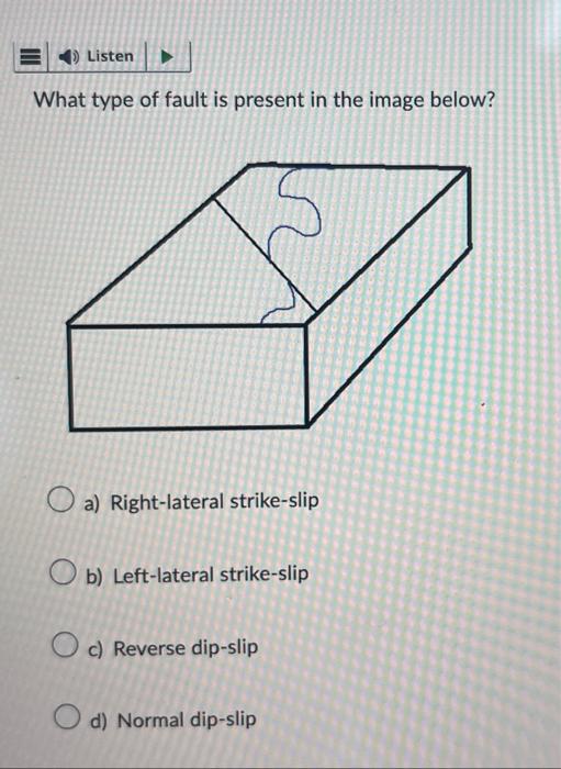 Solved What type of fold is depicted in the image below? | Chegg.com