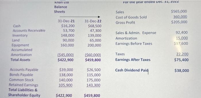 Solved Cash Flow Quiz - Financial Management Khan | Chegg.com