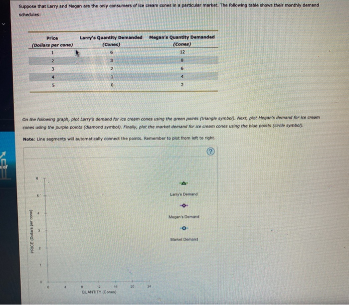 Solved Suppose that Larry and Megan are the only consumers | Chegg.com