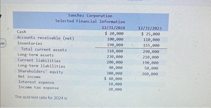 Solved Sanchez Corporation Selected Financial Information | Chegg.com
