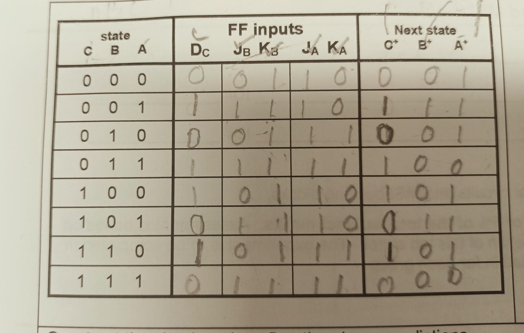 Solved Parts 1 - Analysis and Verification of Sequential | Chegg.com