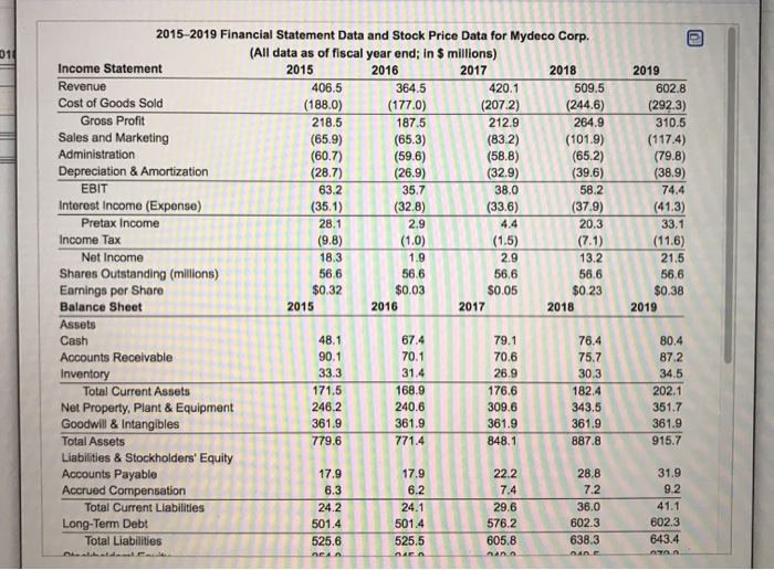 Solved See Table 2.5 5 showing financial statement data and | Chegg.com