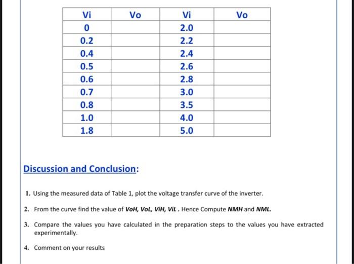 Discussion and Conclusion: 1. Using the measured data | Chegg.com