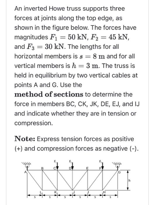 Solved An inverted Howe truss supports three forces at | Chegg.com