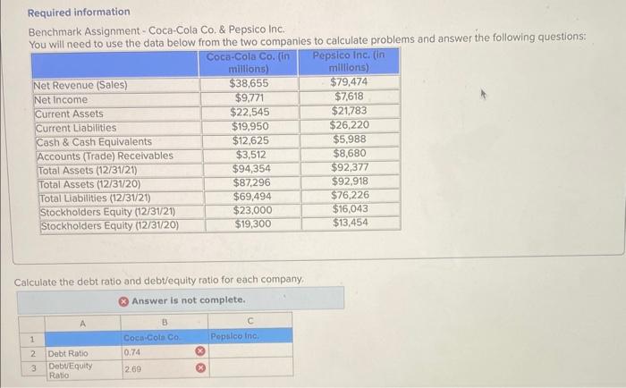 Solved Required information Benchmark Assignment - Coca-Cola | Chegg.com