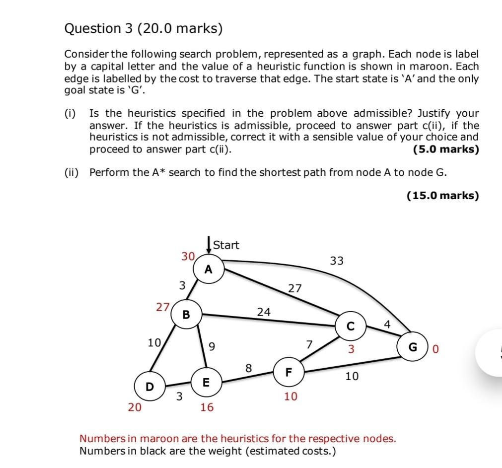 Solved Question 3 (20.0 marks) Consider the following search | Chegg.com