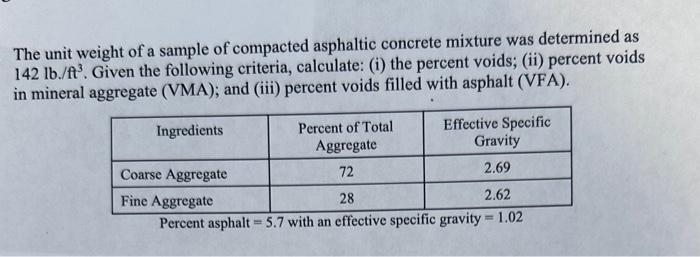 Solved The unit weight of a sample of compacted asphaltic | Chegg.com