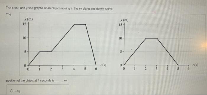 Solved The x-vs-t and y-vs-t graphs of an object moving in | Chegg.com