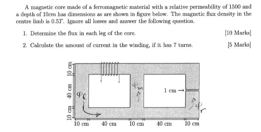 Solved A magnetic core made of a ferromagnetic material with | Chegg.com