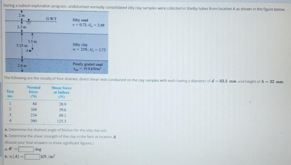 Solved During a subsoil exploration program undisturbed | Chegg.com
