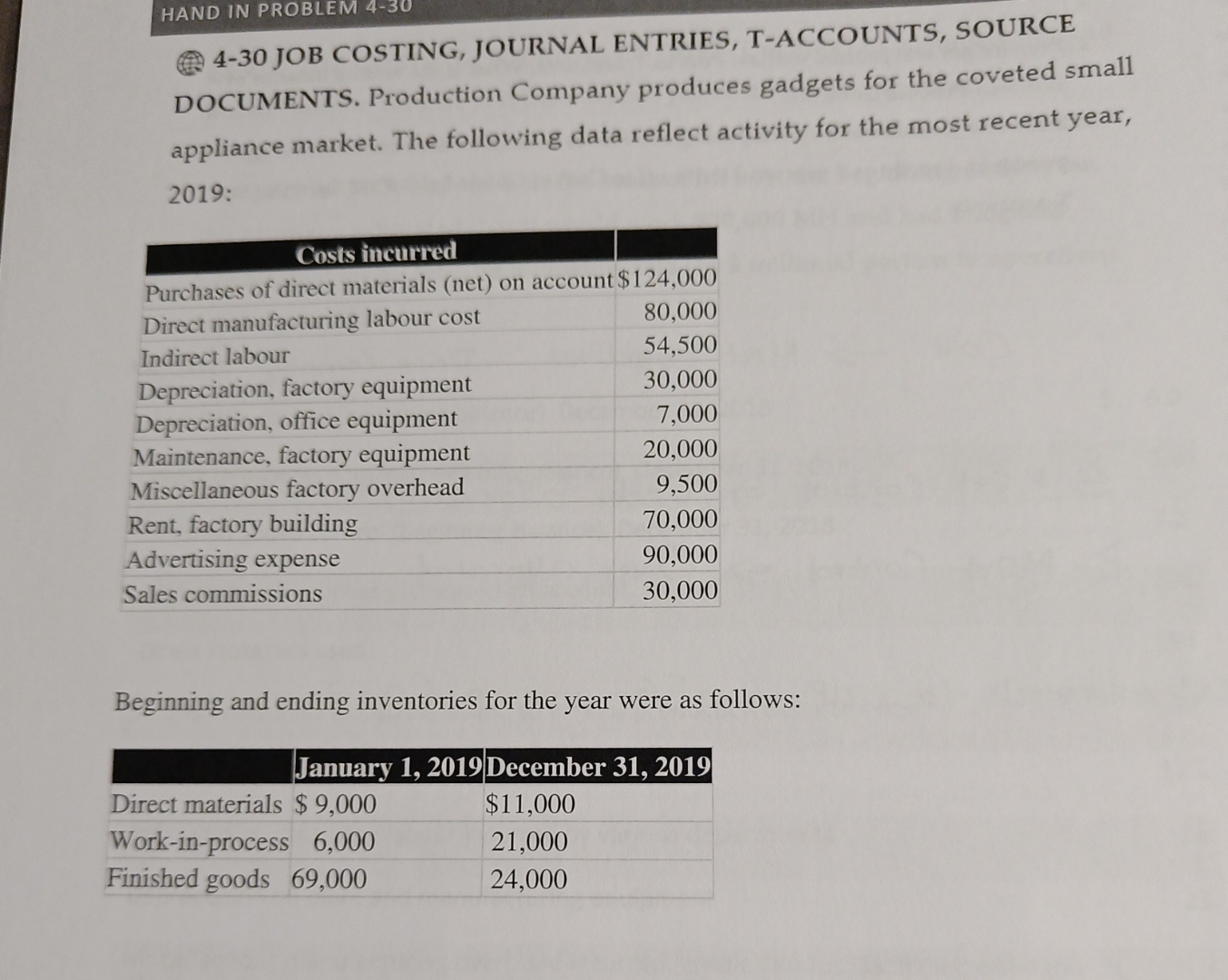 Solved HAND IN PROBLEM 4-30\\n4-30 JOB COSTING, JOURNAL | Chegg.com