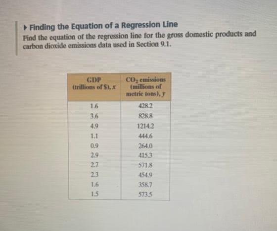 Solved Finding the Equation of a Regression Line Find the | Chegg.com