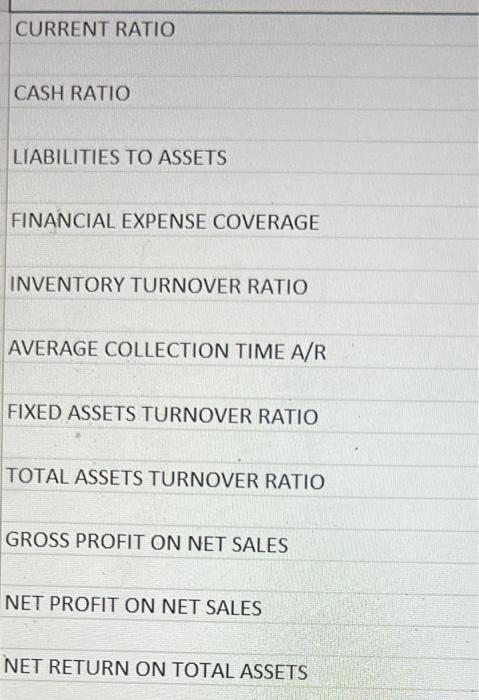 Solved REVENUES Sales Less: Sales return and Allowance Net | Chegg.com